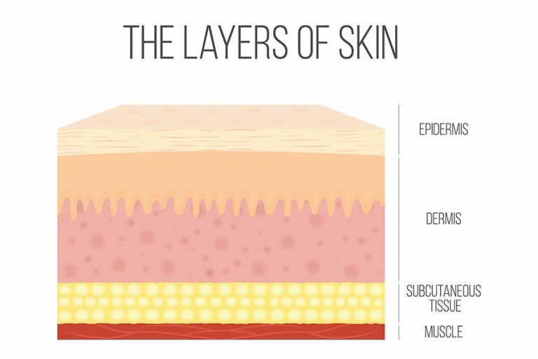 10 tips for healthy skin - Rest Less