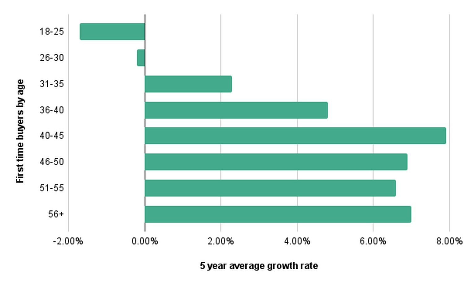 Rise in over-50s buying their first homes - Rest Less